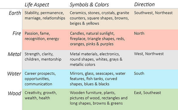 Benefits of Feng Shui for You & Your Dog | Nylabone